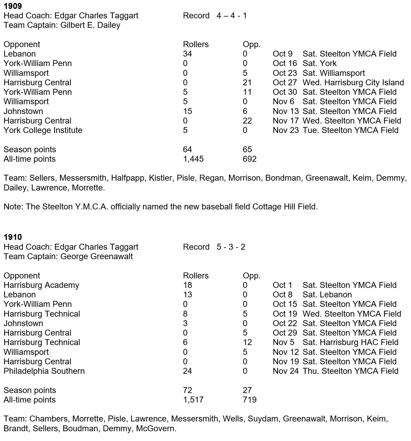 Game History - Steelton Historical Society