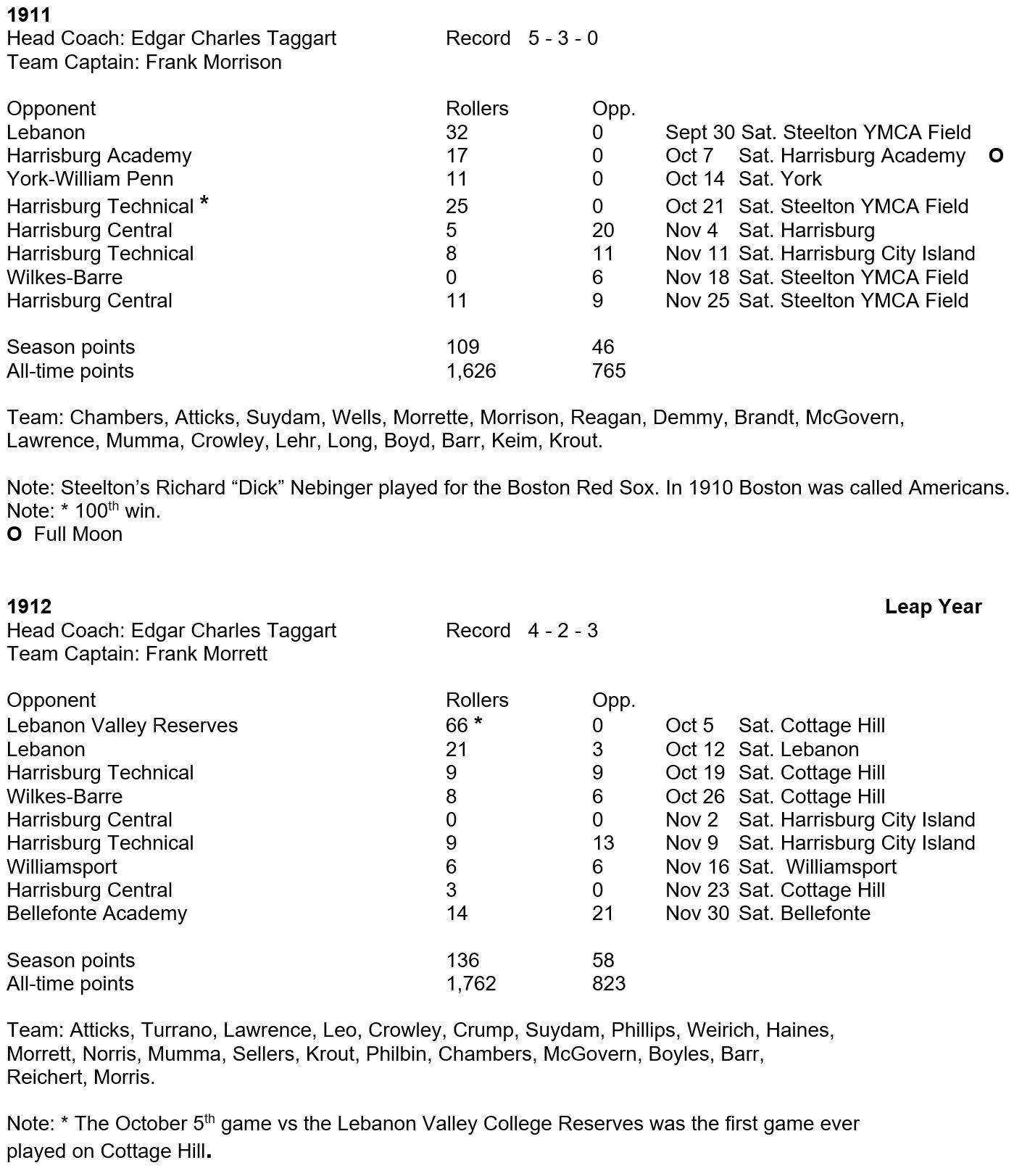 Game History - Steelton Historical Society