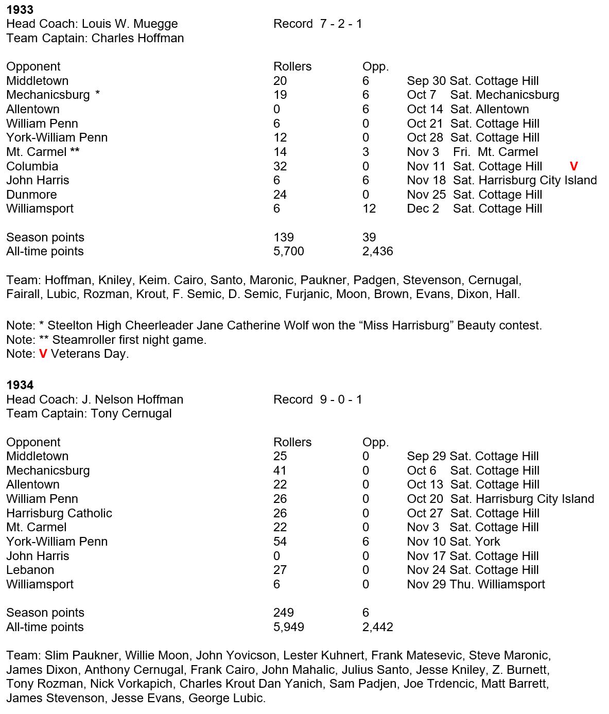 Game History - Steelton Historical Society