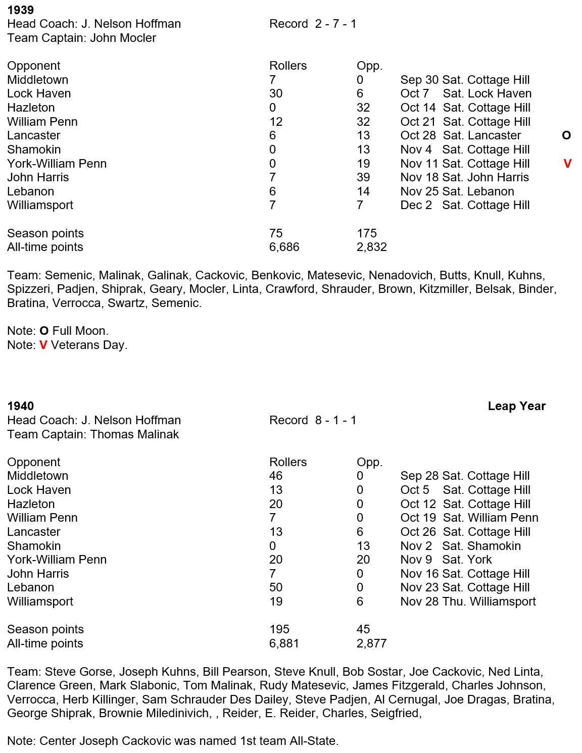 Game History - Steelton Historical Society