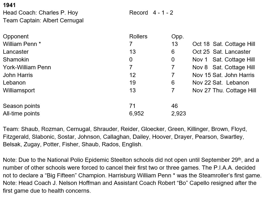 Game History - Steelton Historical Society