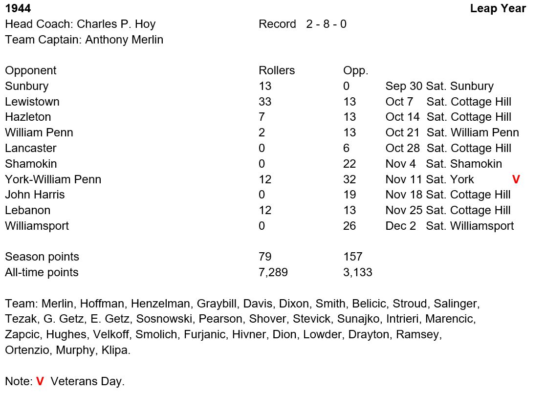 Game History - Steelton Historical Society