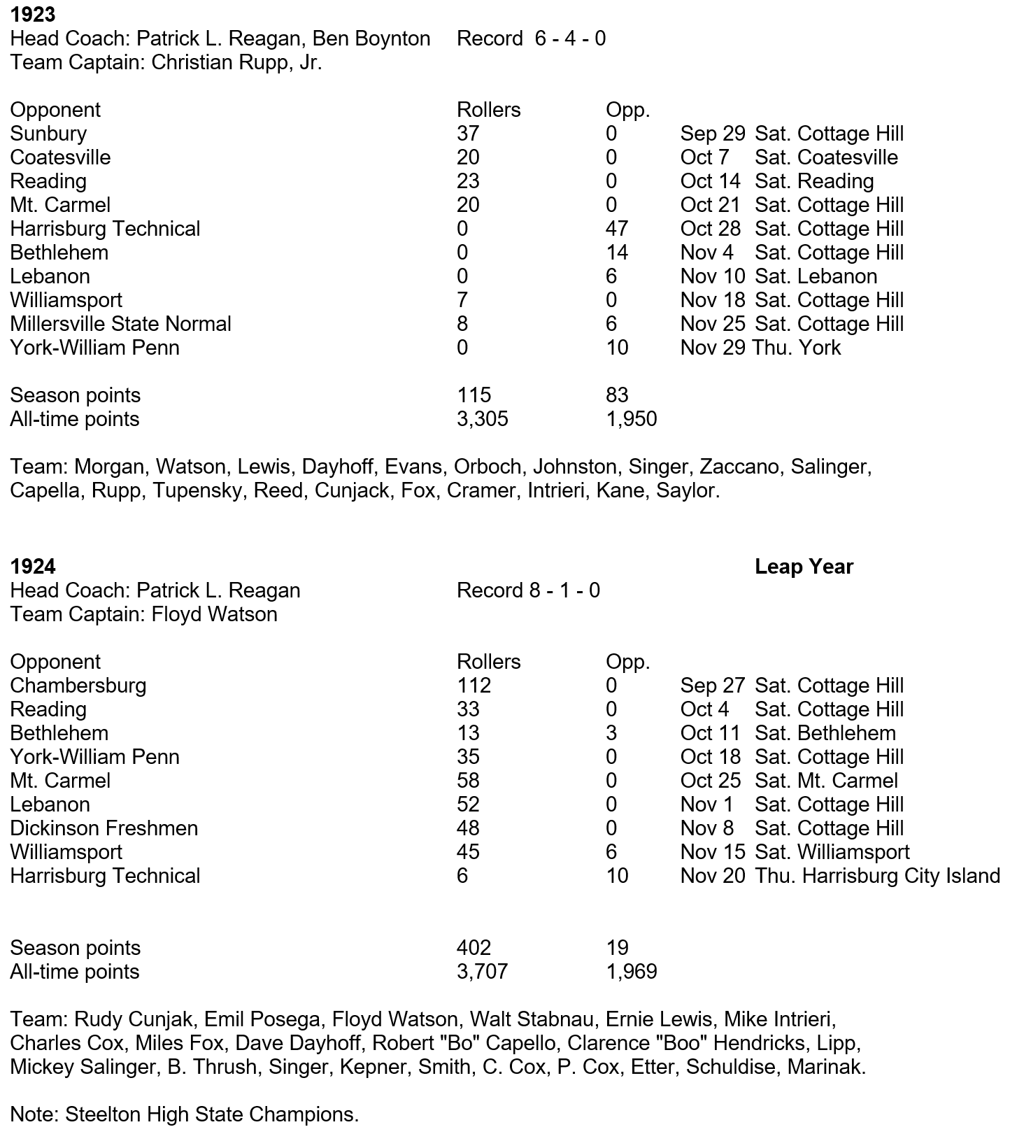 Game History - Steelton Historical Society