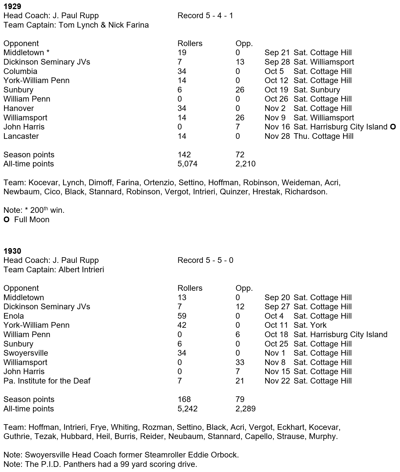 Game History - Steelton Historical Society