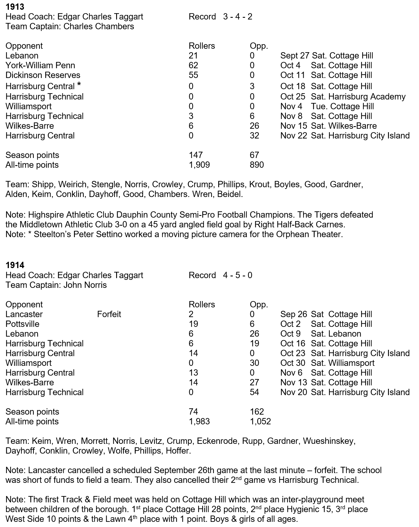 Game History - Steelton Historical Society