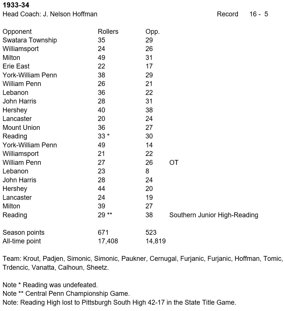 Basketball Game History - Steelton Historical Society